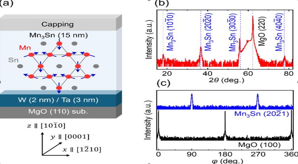 Paper on the effect of Joule heating on SOT switching of Mn3Sn ...